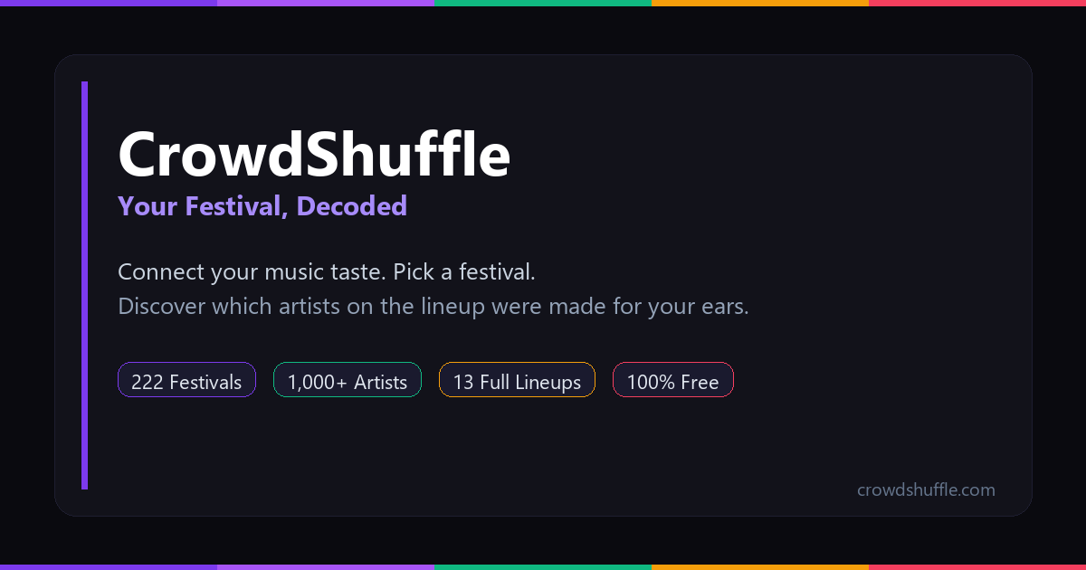 EDC Las Vegas 2026 2026 Lineup — 113 Artists | CrowdShuffle